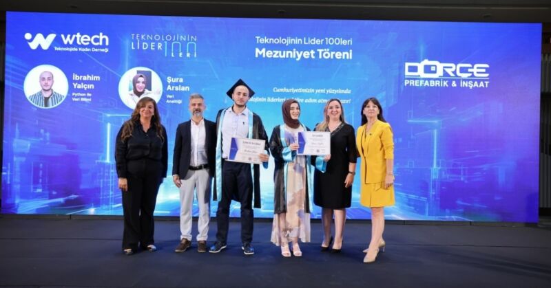 Dorce – Prefabricated & Construction